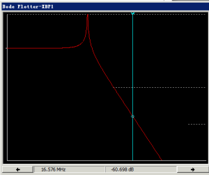 Multisim学习-05 波特仪的使用 – mis2erp.com技术分享